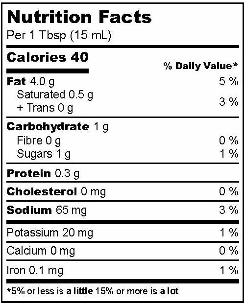 THE ZESTY HERB – BIO RAW